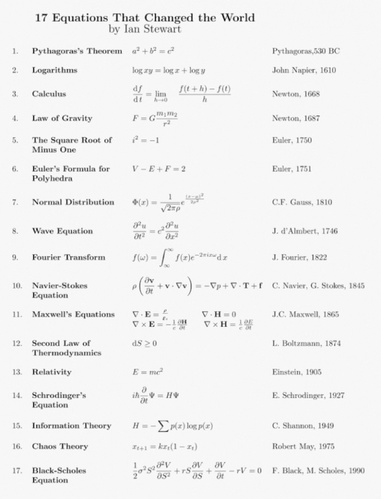 17 Equations that Changed the World | In the Dark