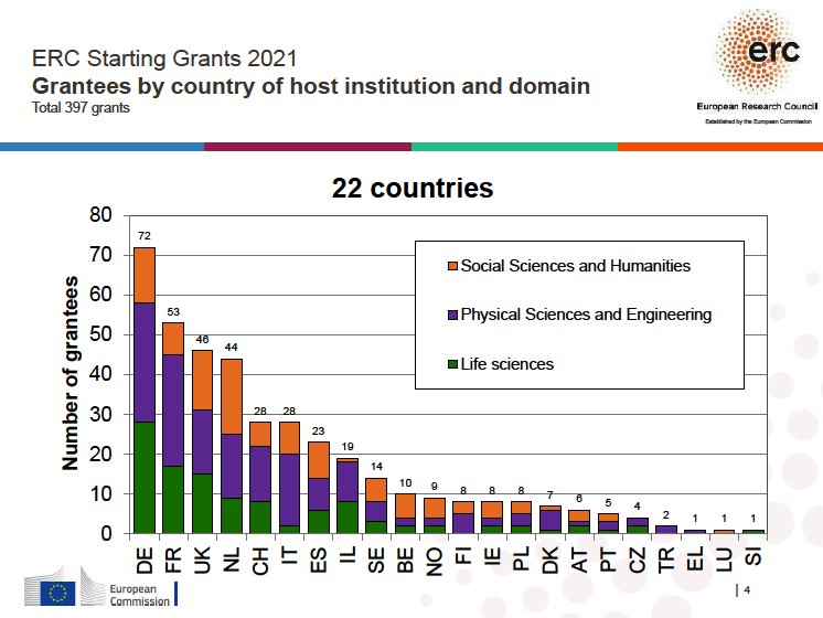 ERC Starting Grant Statistics | In the Dark